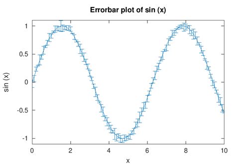 Two Dimensional Plots Gnu Octave Version 510