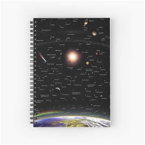 Logarithmic Map Of The Visible Universe Vertical Chart Explanations In English Spiral