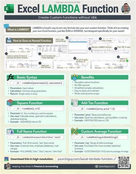 Josh Aharonoff Cpa On Linkedin 🚧 The Lambda Function Excel Has