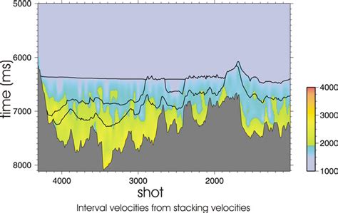 Interval Velocities Estimated From Standard Stacking Velocity Analyses Download Scientific