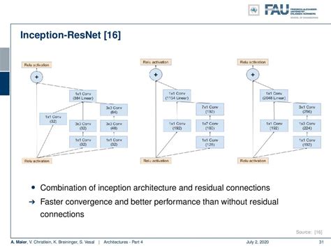 Lecture Notes In Deep Learning Architectures Part 4 Pattern Recognition Lab