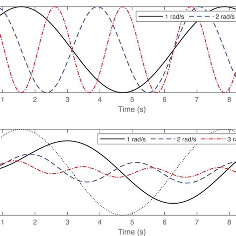 Proposed Pseudo‐active Actuator A Schematic And B Dynamic Model