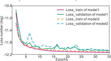 Figure From A Convolutional Neural Network Approach To Deblending Seismic Data Semantic Scholar