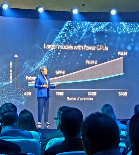 mohamed hakam hefny on linkedin strategy amd ai