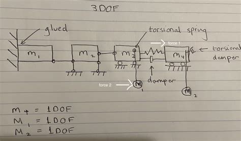Solved Using The Lagrange Method Find The Equations Of Chegg Com