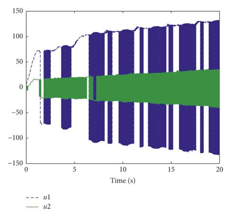 control input signal for u1 and u2 download scientific diagram