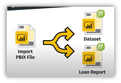 Power Bi Pbixファイルをデータモデルとビジュアルに分割してcicdしよう😁 Powerbi Qiita