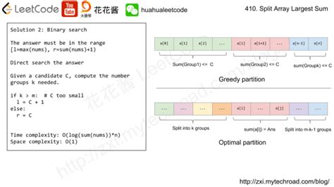 花花酱 Leetcode 410 Split Array Largest Sum Huahuas Tech Road