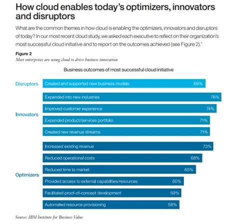 Cloud Computing Pros And Cons Explained Benefits Challenges And Key Insights