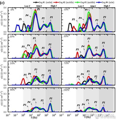 哈工大（深圳）徐心海cej文章：以掺氢天然气为燃料的直接内重整sofc局部电化学特性和温度分布的同步表征 知乎