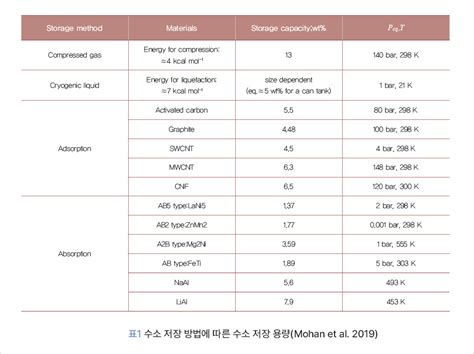 주요연구성과 연구정보 한국건설기술연구원