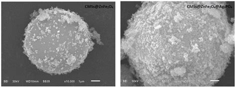 Visible Light Responsive Magnetic Composite Photocatalyst With Core Shell Structure And Its