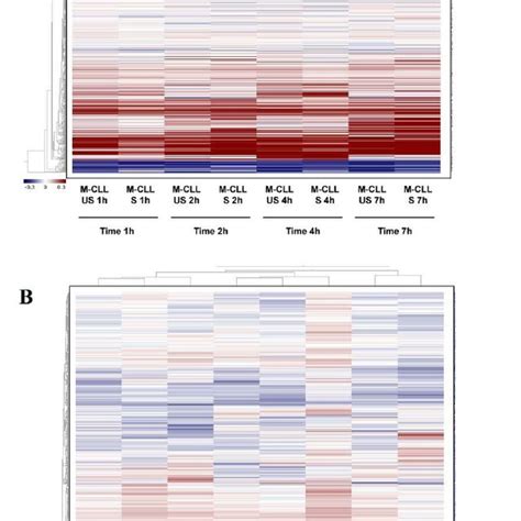 Figure S1 Unsupervised Two Dimensional Hierarchical Clustering Of 16