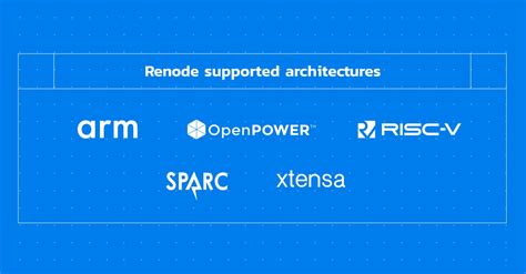 antmicro on linkedin riscv openpower sparc leon3 tsn zephyrrtos