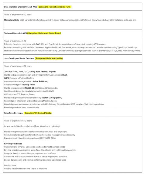 Hiring Datamigration Aws Javadevelopers Salesforcedeveloper Networkengineer