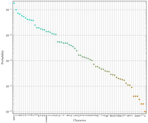 Properly Squish A Pgfplot Bar Chart TeX LaTeX Stack Exchange