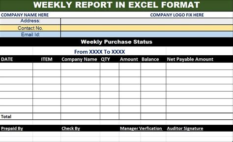 weekly report templates free report templates