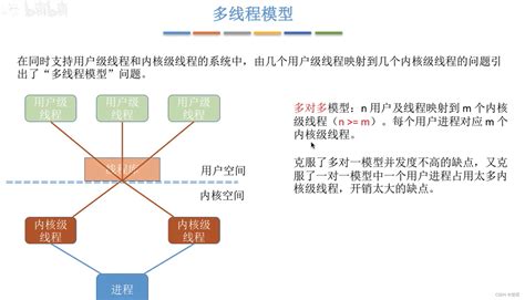操作系统原理 第二章 进程的描述与控制 操作系统原理进程控制的概念 CSDN博客