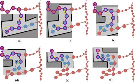 Interaction Between TPP And MPP For Path Planning The Goal Is Download Scientific Diagram