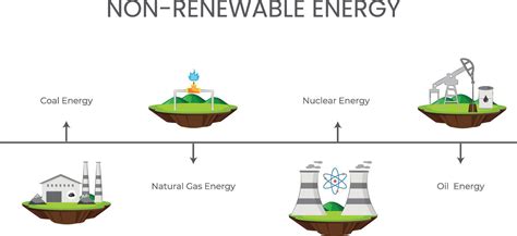 Non Renewable Energy Finite Resources And Their Environmental Impact 48858843 Vector Art At Vecteezy Non Renewable Energy Finite Resources And Their Environmental Impact 48858843 Vector Art At Vecteezy