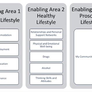PCL R Items Facets And Factors Numbers As On The PCL R Scoring Sheet Download Table