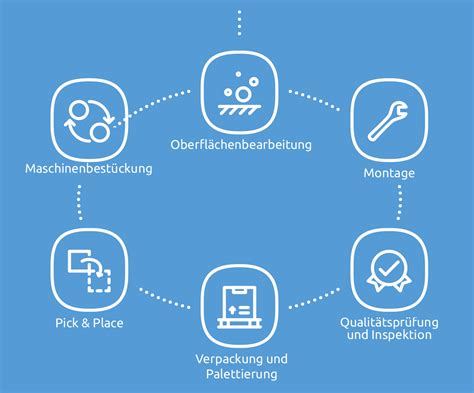 Beta Automation Onrobot Information