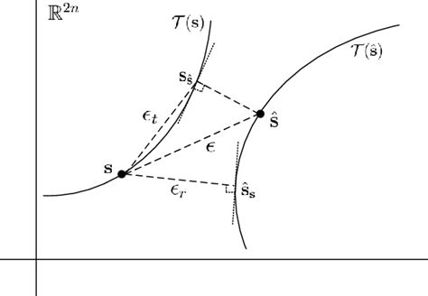 Relative And Transformation Error The Relative Error ϵ R Quantifies Download Scientific