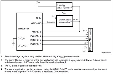 Usb Otg Stack Problem In Stm32f4xxx Stmicroelectronics Community