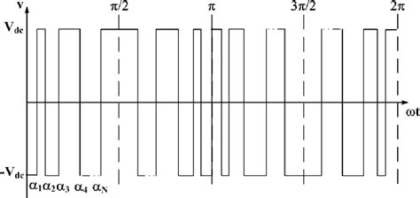 Figure 1 From Multiple Switching Patterns For Shepwm Inverters Using