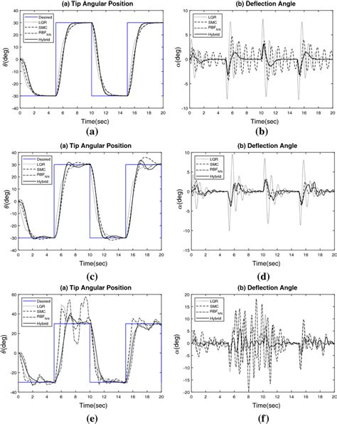 Tracking The Pulse Trajectory Of 30∘ Documentclass[12pt]{minimal} Download Scientific Diagram