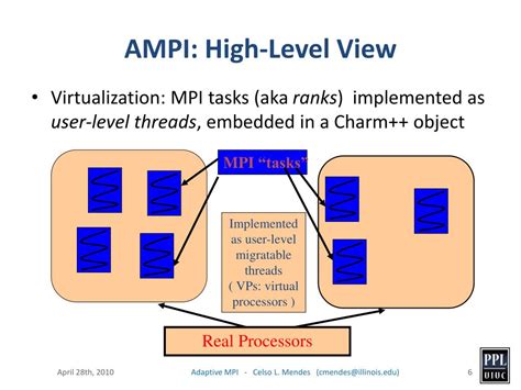 Ppt Adaptive Mpi Powerpoint Presentation Free Download Id1965511