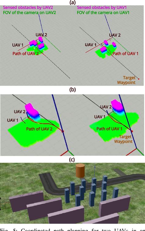 Figure 1 From Multi Uav Path Coordination Through Generalized Potential Games Semantic Scholar