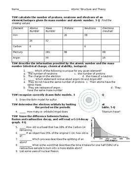 Atomic Structure And Theory Exam Review By Sloans Science Store TPT