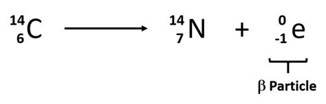 Beta Particle Greek Alphabet Symbol Symbol Text Particle Png📈