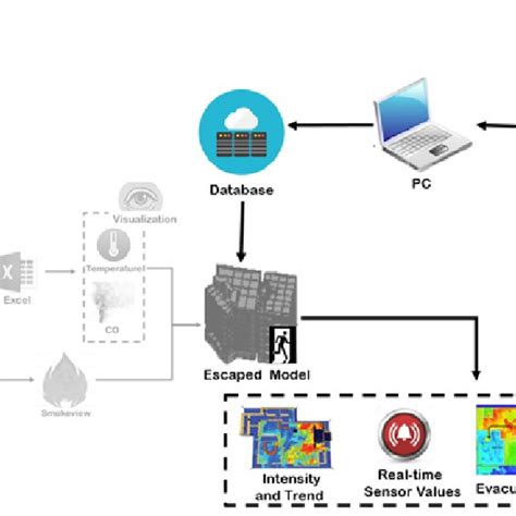 Pdf A Bim Based Visualization System For Fire Disaster Simulation