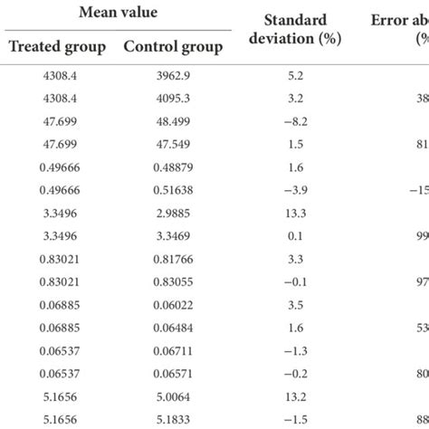 Sample Matching Variables And Balance Test Download Scientific Diagram