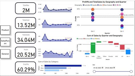 Ronak Kothari On Linkedin Dataanalysis Datainsights Dataanalytics Businessintelligence…