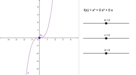 Exploring The Roots Of A Cubic GeoGebra