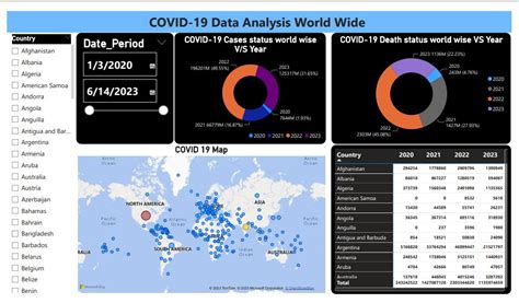 Ankush Jain On Linkedin Project2