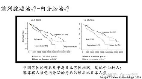 Csco大咖视角！前列腺癌中国发病趋势和流行病学（复旦肿瘤叶定伟） 阿斯利康 Azn 恒瑞医药 Sh600276 再鼎医药 Zlab Parp抑制剂在前列腺癌前景很美，前