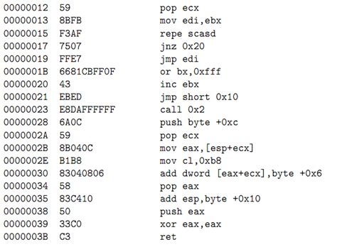 原创 Seh之浮想联翩 软件逆向 看雪 安全社区安全招聘