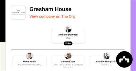 Gresham House The Org
