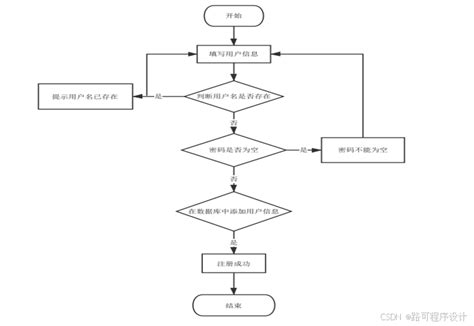 计算机毕业设计ssm基于ssm的急救科普平台的设计与实现 基于ssm框架的急救知识普及平台设计与实现 Ssm架构下急救科普系统的设计与开发