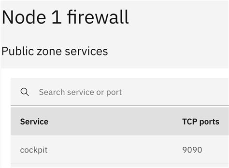 Cockpit Tcp Port Open In Firewall By Default Without Having Cockpit