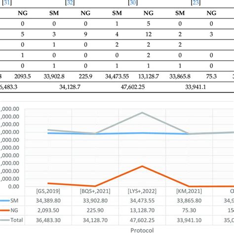 Security Evaluation Of The Proposed Protocol Using Scyther Tool Download Scientific Diagram