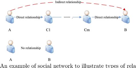 figure 1 from large scale group decision making model based on social