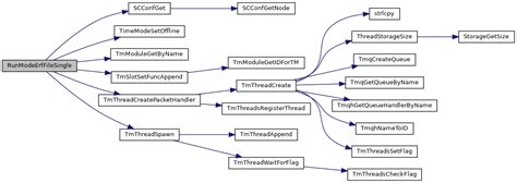 Suricata Srcrunmode Erf Filec File Reference