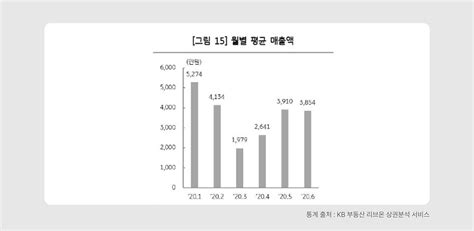 꾸준하게 증가하는 국내 피트니스 시장 규모