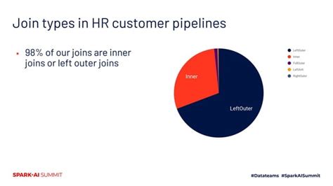 On Improving Broadcast Joins In Apache Spark Sql Ppt