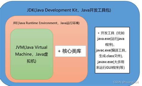 Java基础知识点整理csdnjava基础知识点 Csdn博客